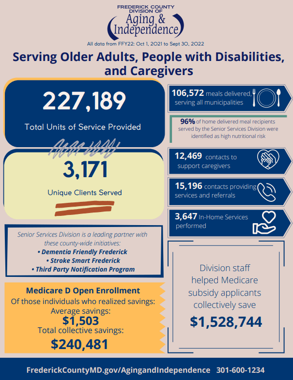 About Us | Frederick County MD - Official Website